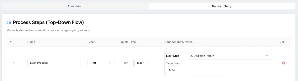 Guide: Creating a Top-Down Flowchart - FlowSwift Guide